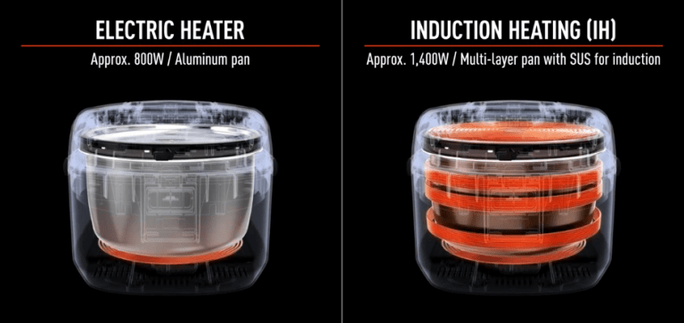 5 Best Japanese Rice Cookers (Definitive Guide) | The Chef Dojo