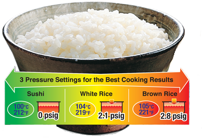 5 Best Japanese Rice Cookers (Definitive Guide) | The Chef Dojo